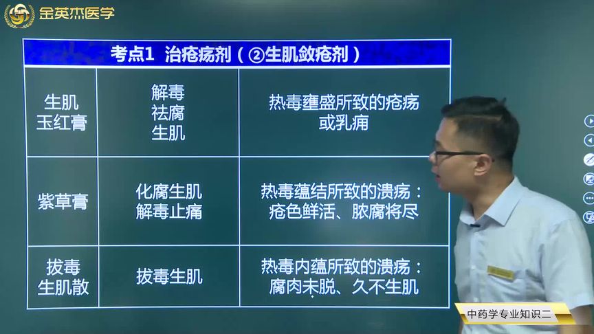 治疮疡剂02生肌敛疮剂:生肌玉红膏、紫草膏、拔毒生肌散的功效