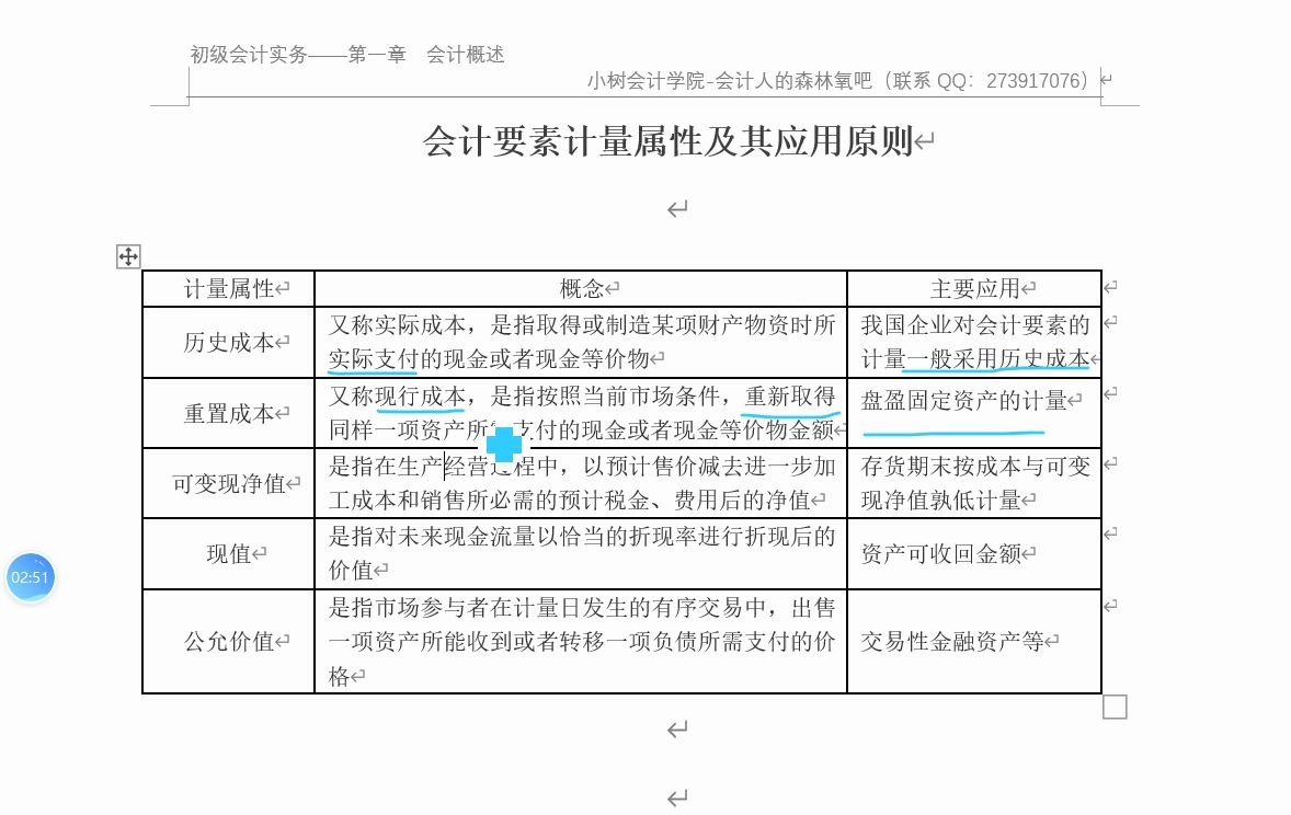 实务0103002-会计要素计量属性及其应用原则