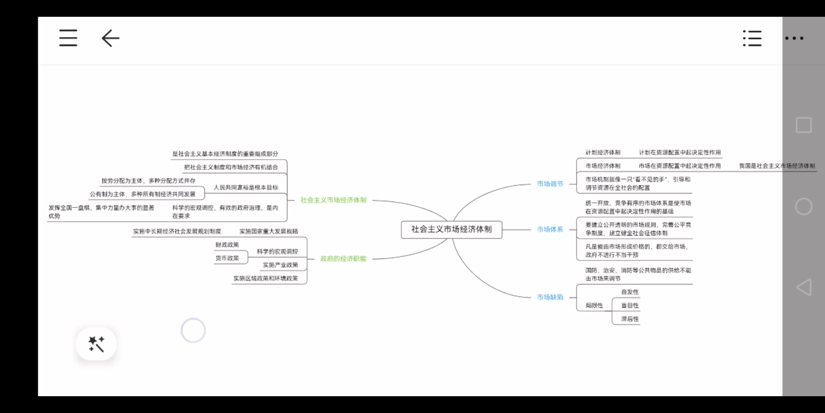 思想政治 必修二 【经济与社会】 第一单元 第2课 思维导图