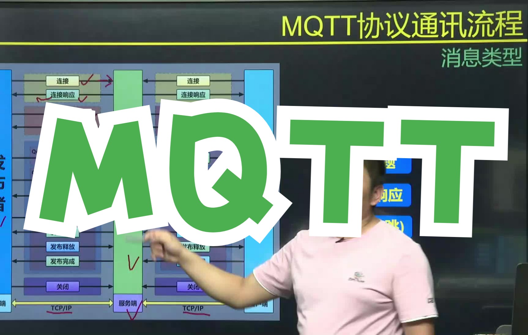 通俗易懂版:物联网MQTT协议原理与应用解析