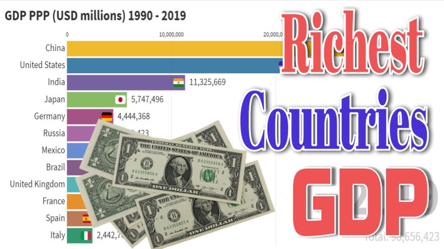 全球最富有国家排名1990-2019!看看中国第几名【全球排名帝】