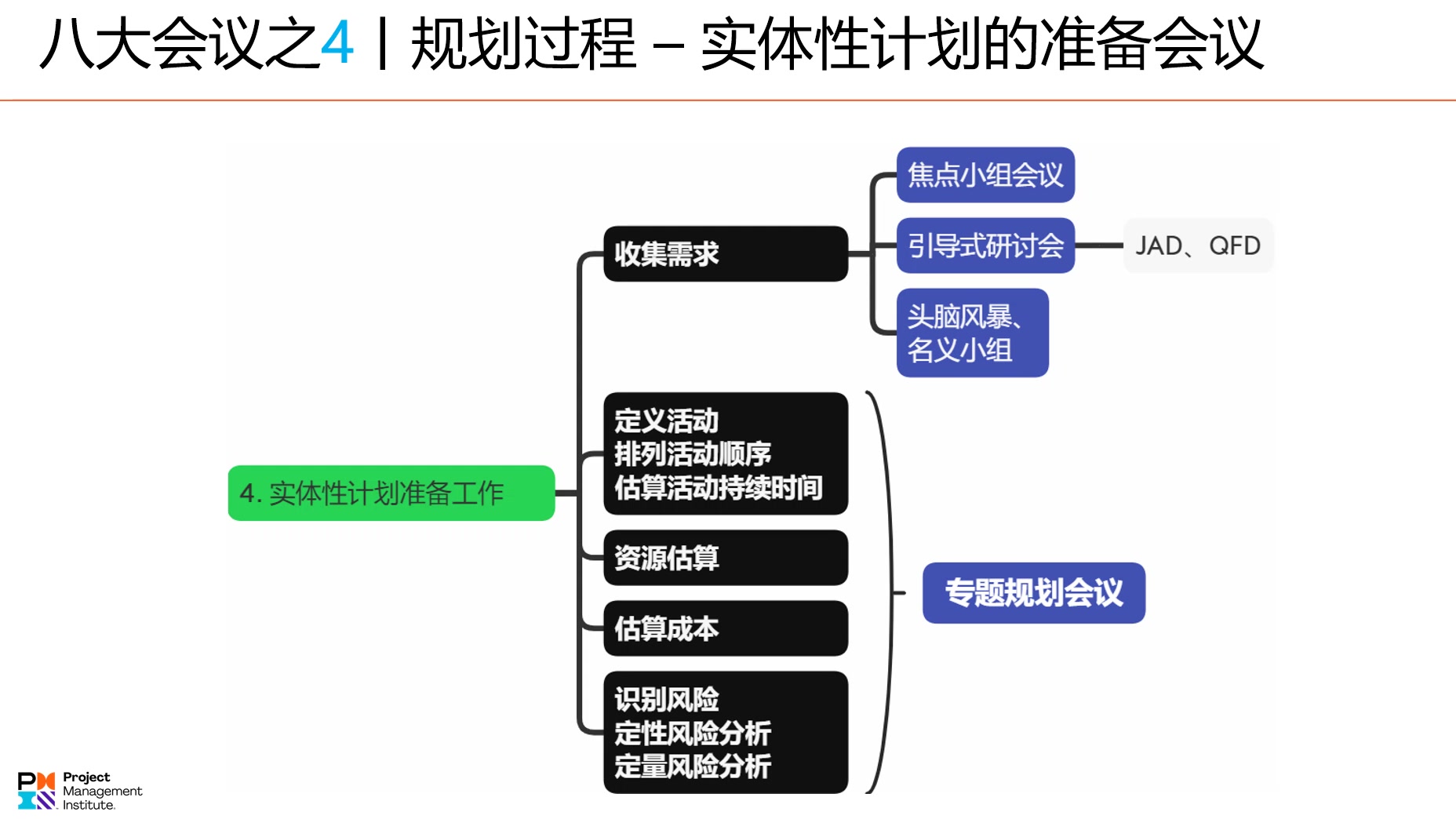 会议四