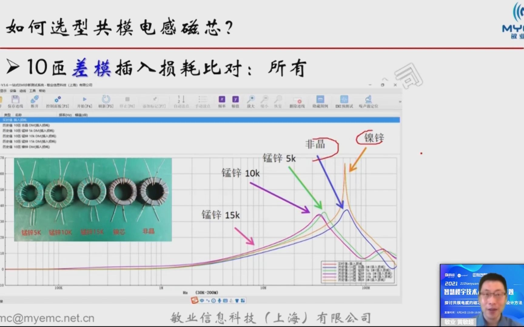 探讨共模电感的磁芯和绕组选型和设计方法