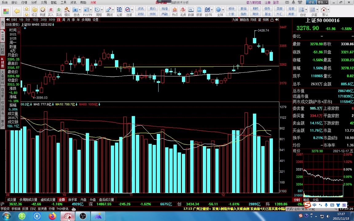 颈线如何画,突破颈线该如何计算涨跌幅