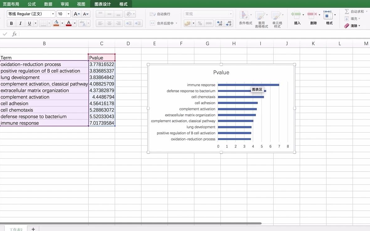 在excel上制作柱形图