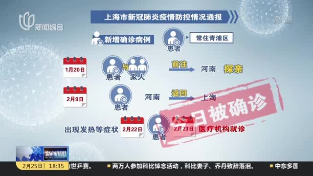 最新数据!上海市新冠肺炎疫情防控情况通报:新增确诊病例1例