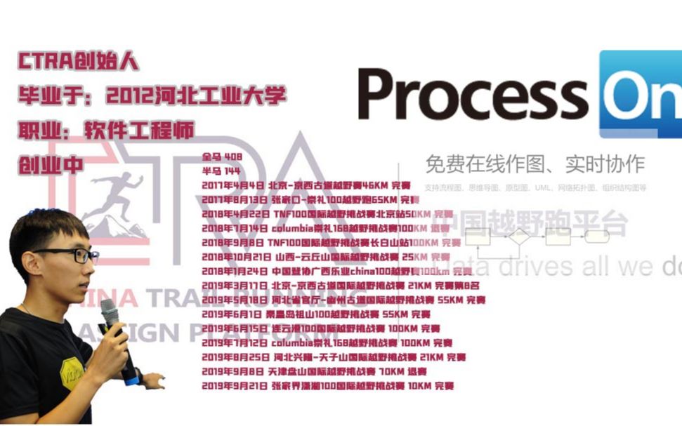 日常办公-web画图软件-processon