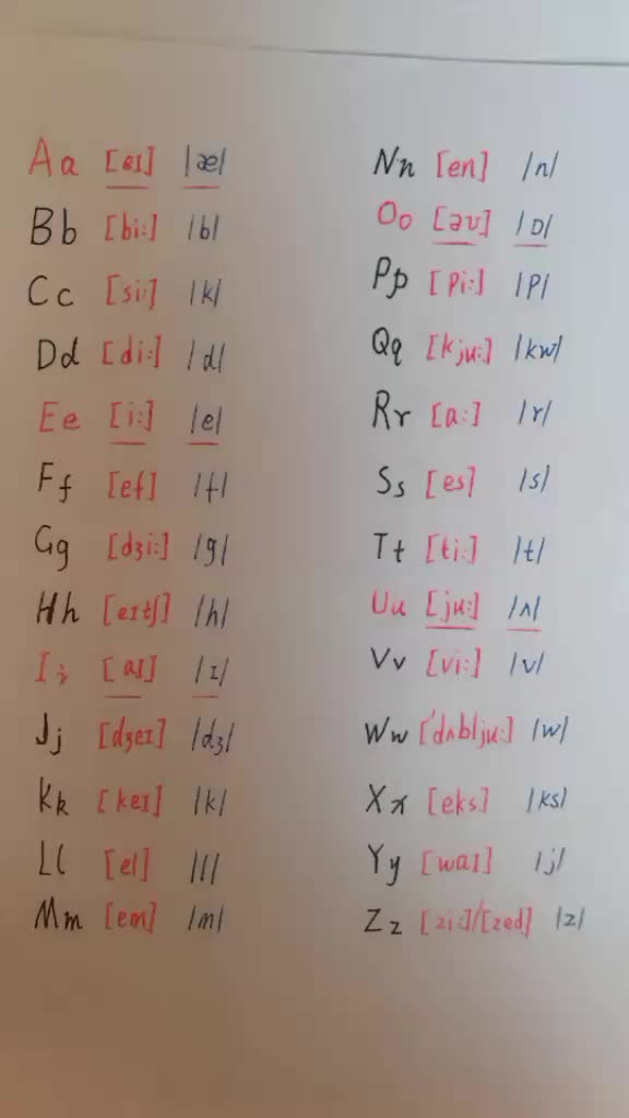 26个字母标准读音表,学英语的基础