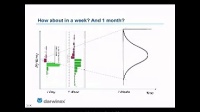 Darwinex - 交易策略里怎样计算风险?