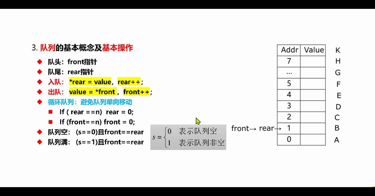 循环队列的基本操作如何实现(手工演示)?