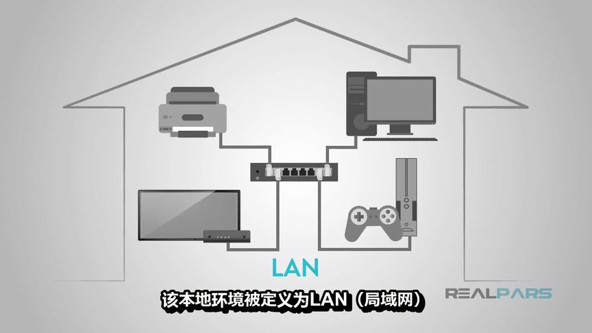 什么是以太网(Ethernet)