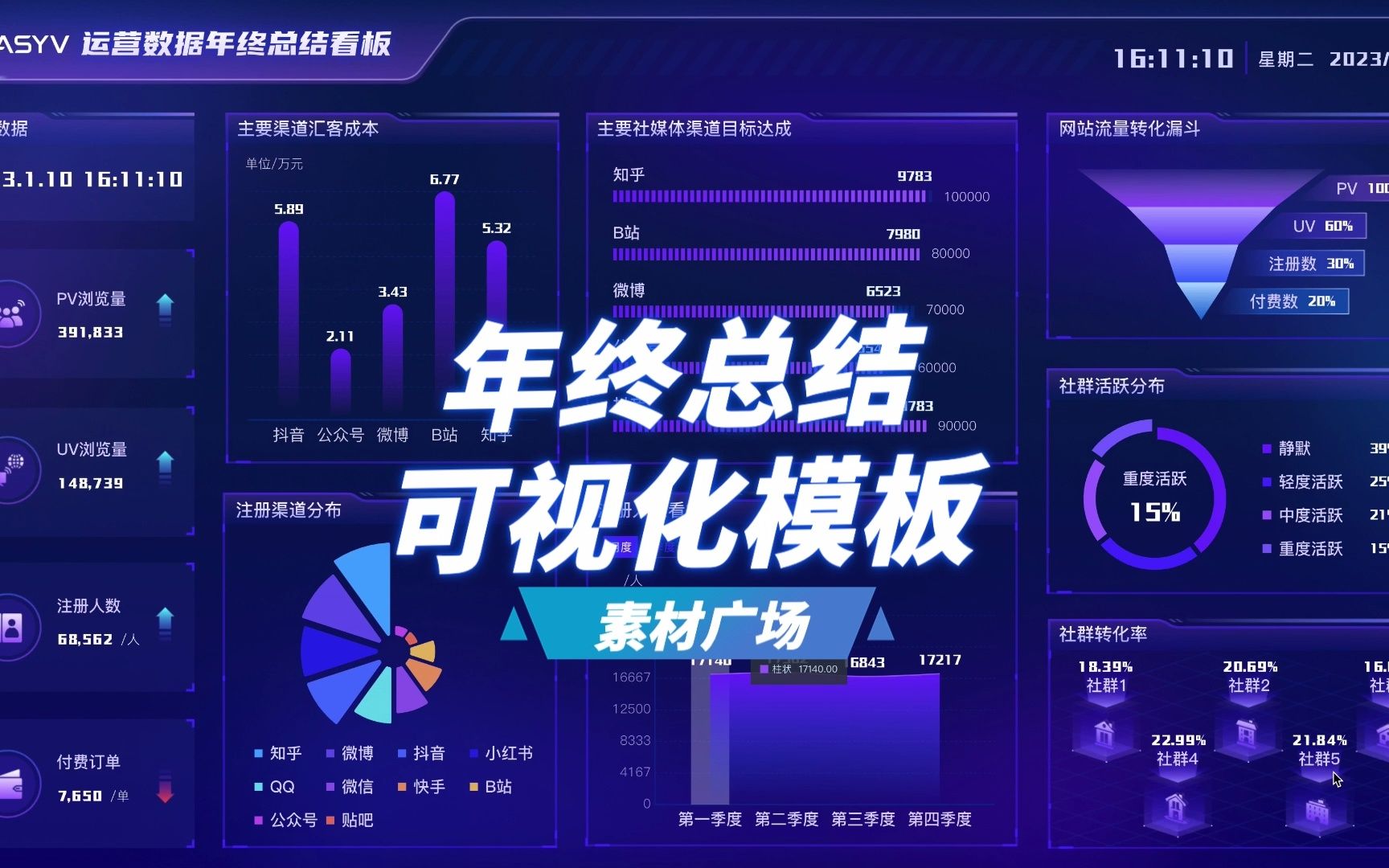 年终总结汇报数据可视化模板,直接套用!