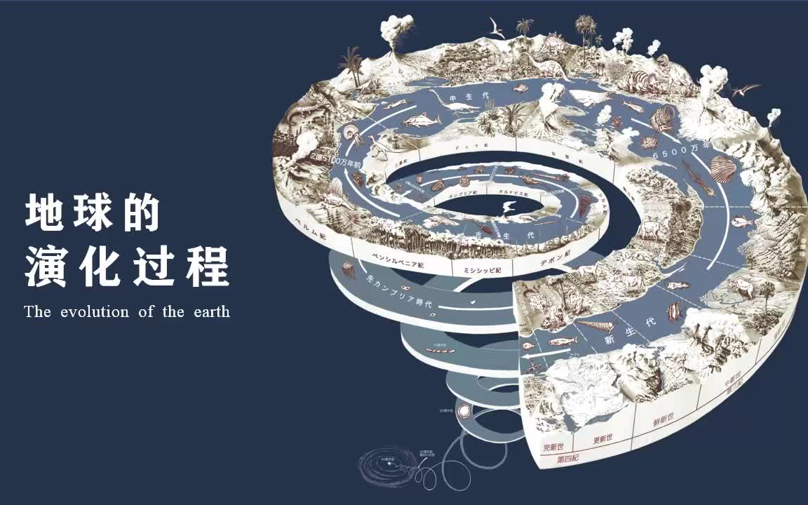 地球的演化过程