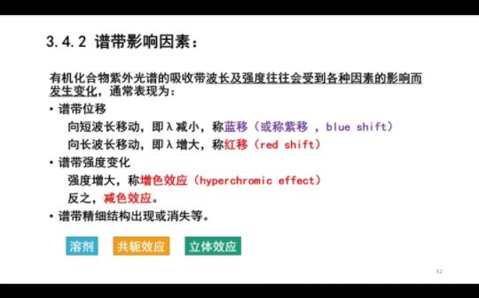 紫外可见分子吸收光谱——定性分析特点2/3