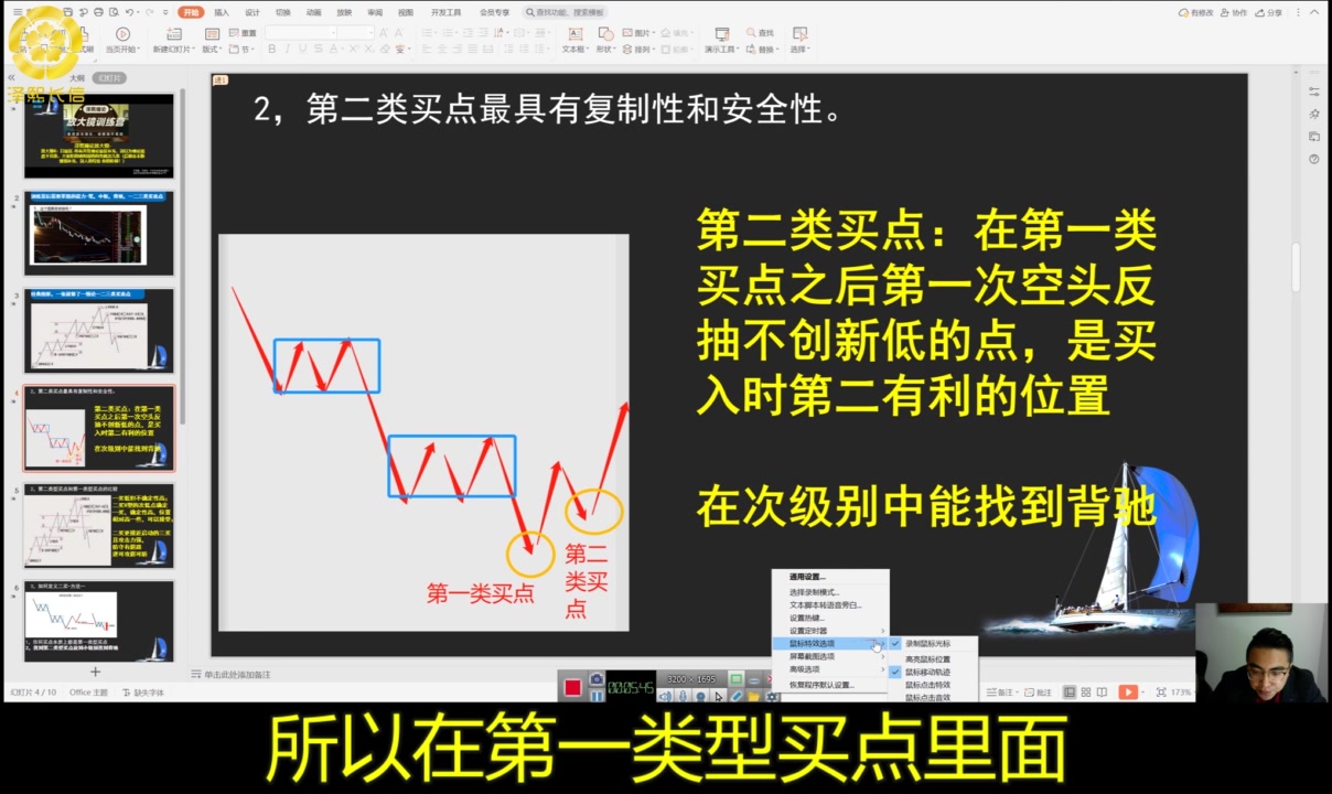 一张图就能看懂缠论一二三类买卖点