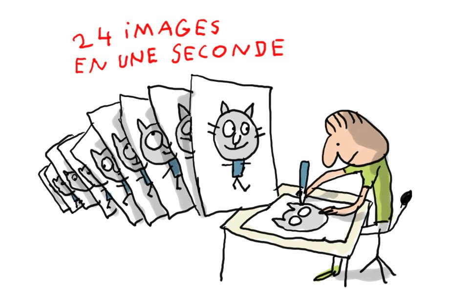 1分半带你了解动画片是怎么制作的(中法字幕)