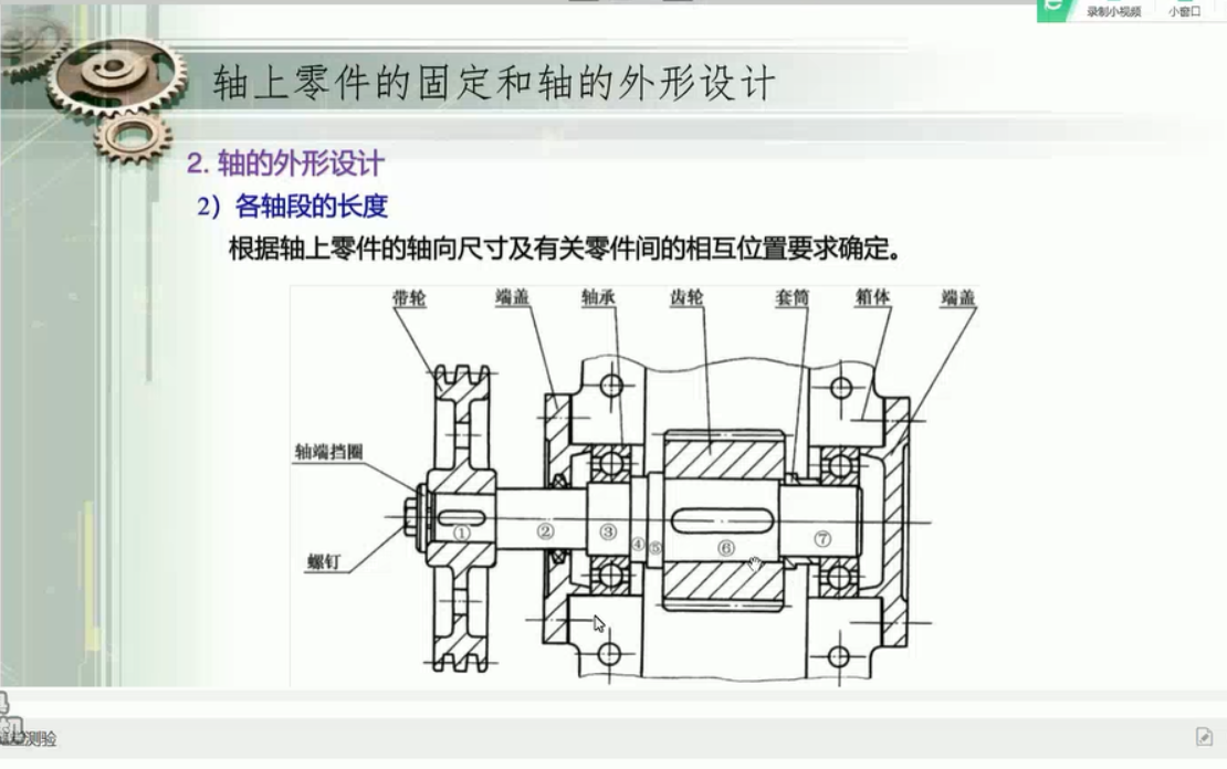 机械设计基础串讲(自用)20200615