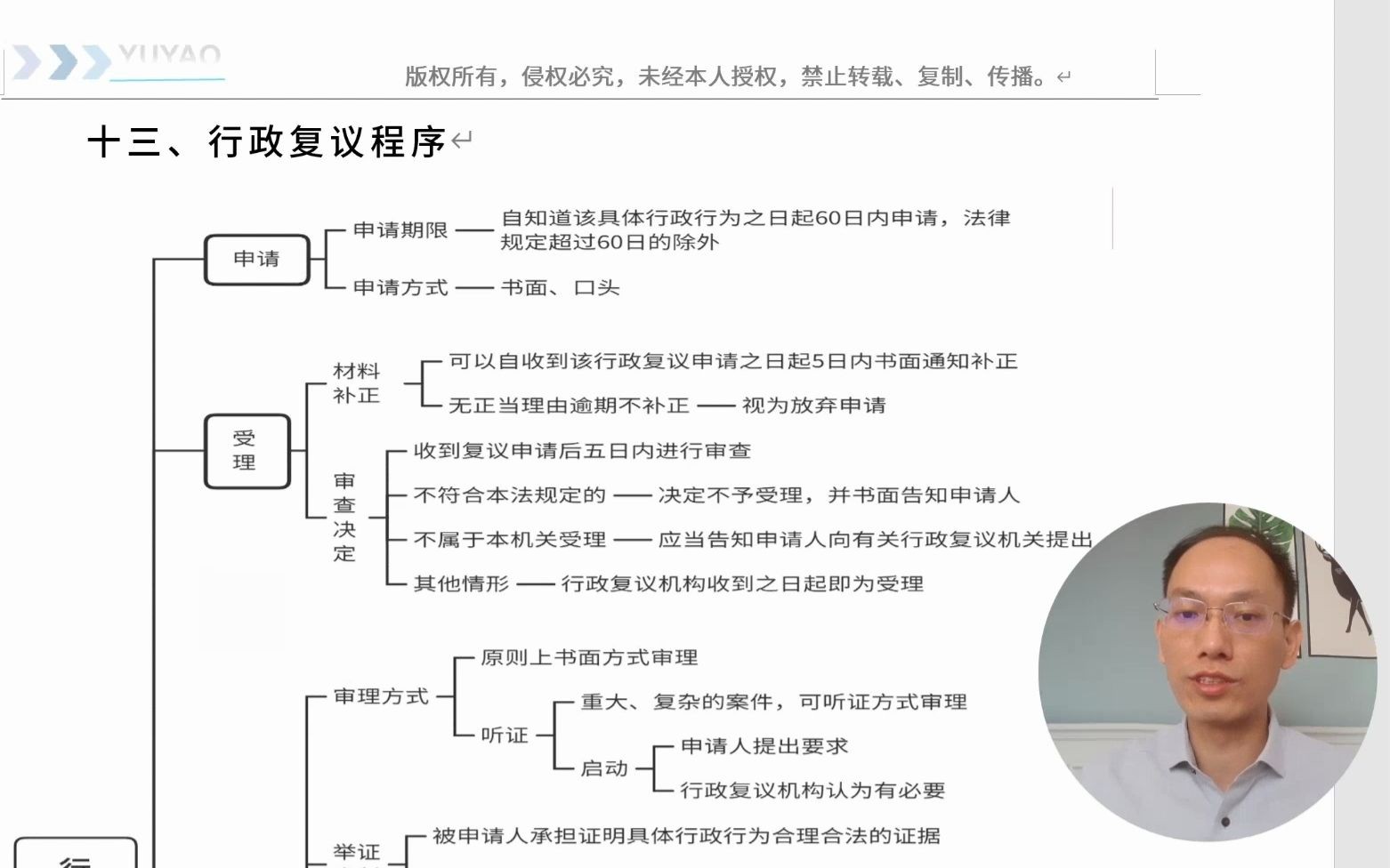 广东省考行政执法考前冲刺讲座系列——13:行政复议程序