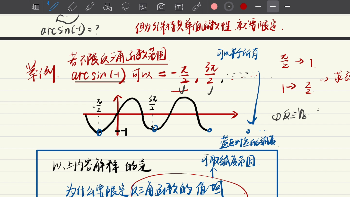 三角函数与反三角函数