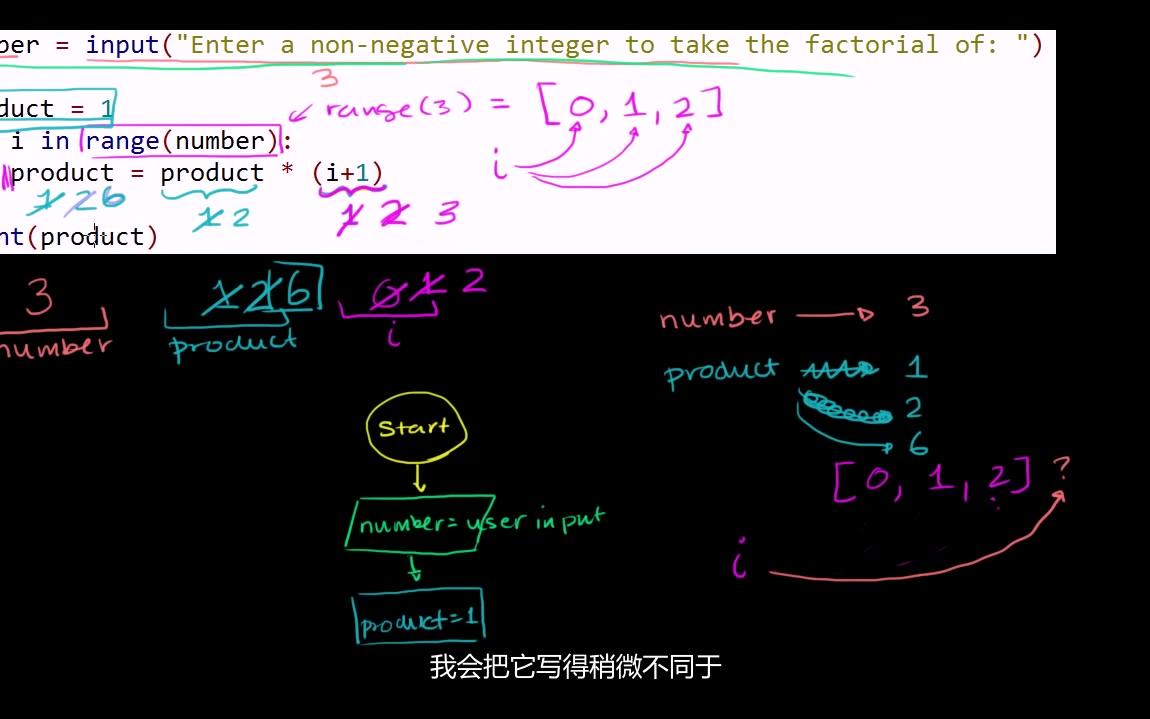 可汗学院 Python入门(中文字幕版 720p)