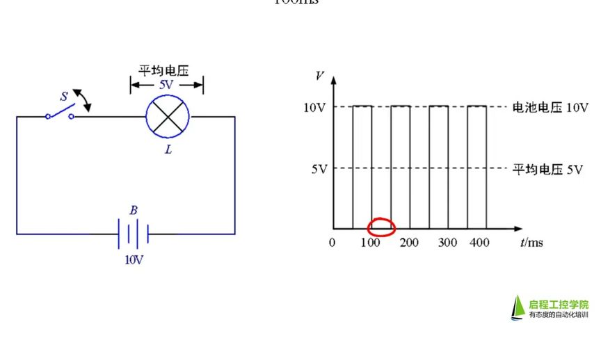 作为电气工程师PWM控制原理你清楚吗?弄懂后,用处可是很大哦!