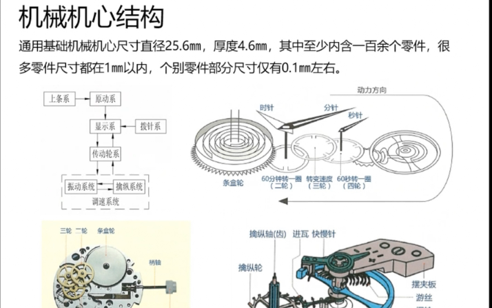20200620-飞亚达精密科技股份公司鲍贤勇-手表技术发展概述