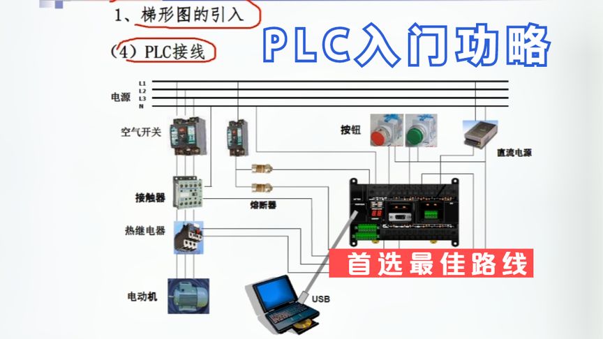 PLC入门基础课程梯形图的构成