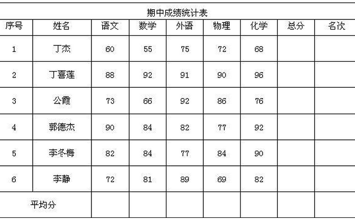 信息技术处理员-Excel实操-成绩统计表排名