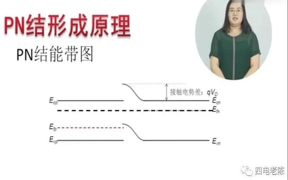 张静:PN结形成原理