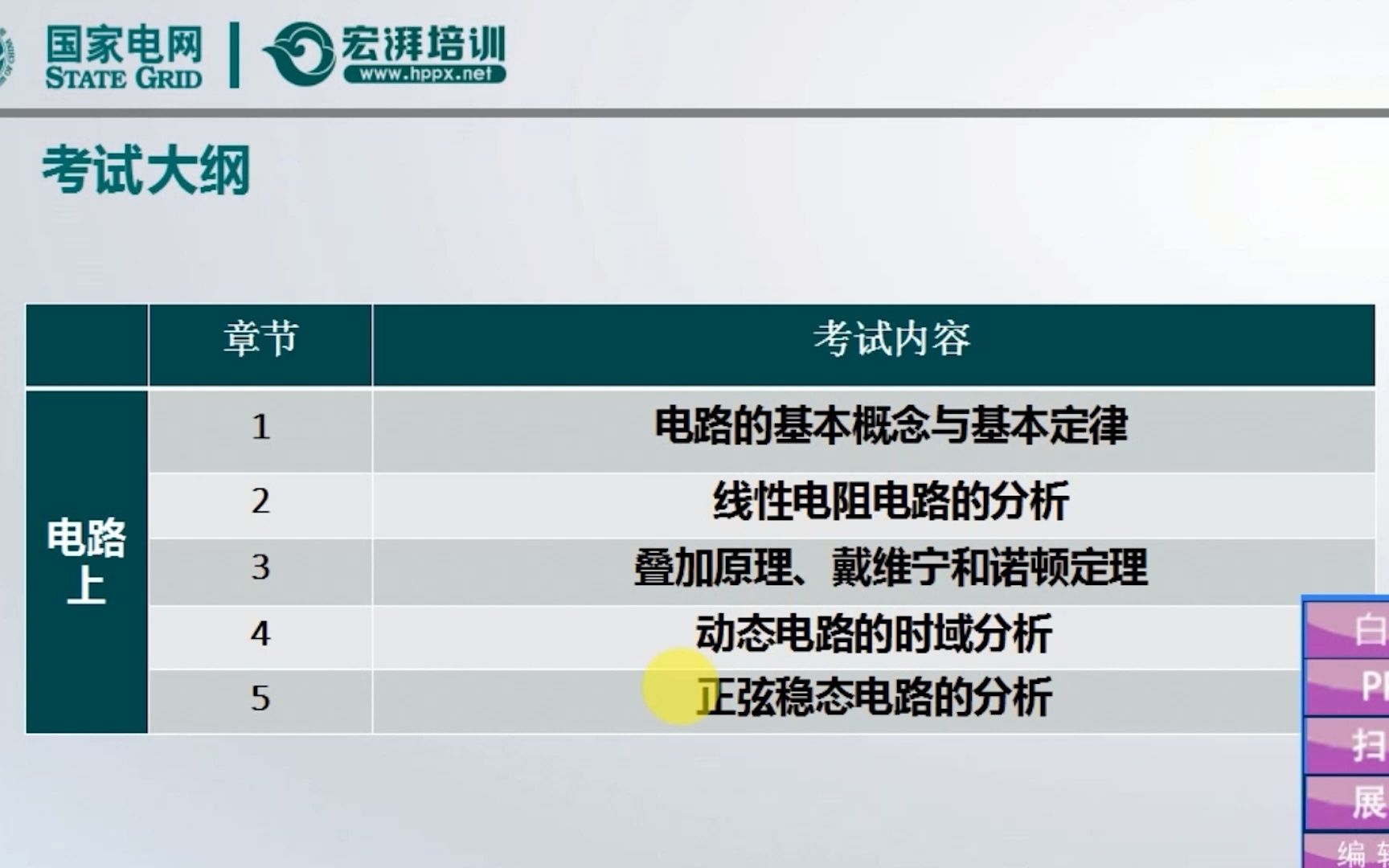 国家电网考试基础课程——电路1_1