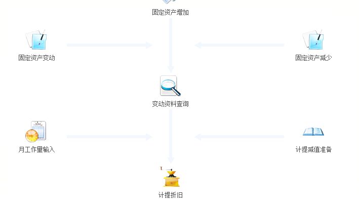 金蝶标准版固定资产介绍