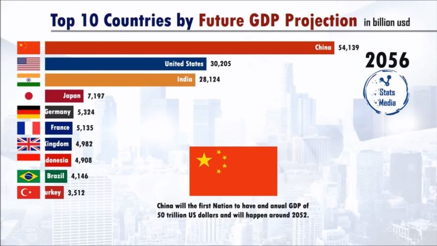 2020到2100年世界10大经济强国预测大排名,中华能否登上巅峰?
