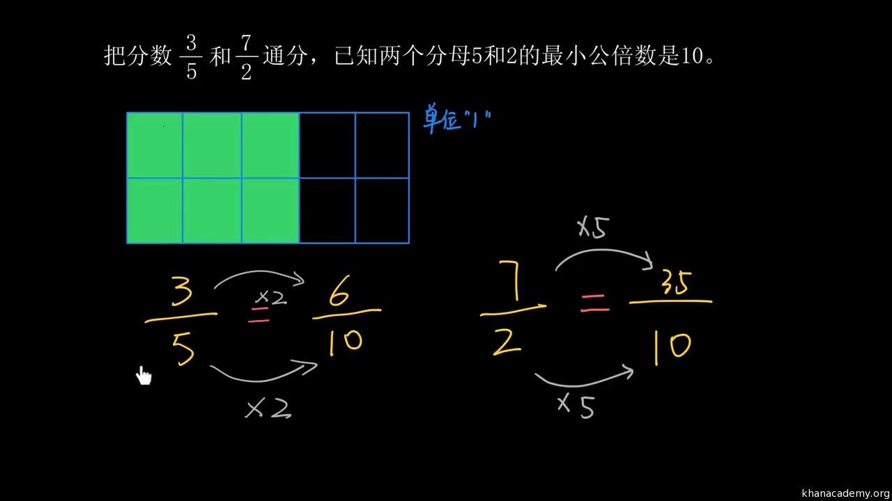 【KhanAcademy】数学五年级-分数的意义和性质-通分