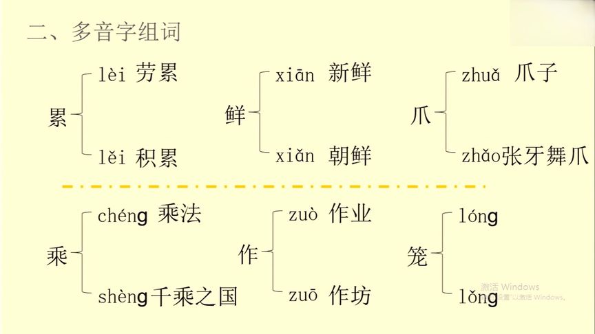 视频微课:部编版小学三年级语文下册,第三单元复习