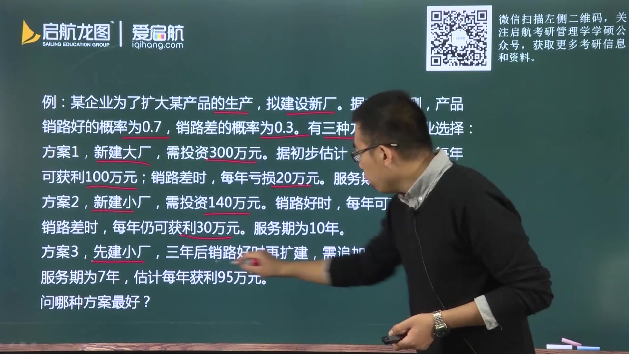 【云图图书旗舰店】管理学考研计算题讲解之风险型决策(决策树)