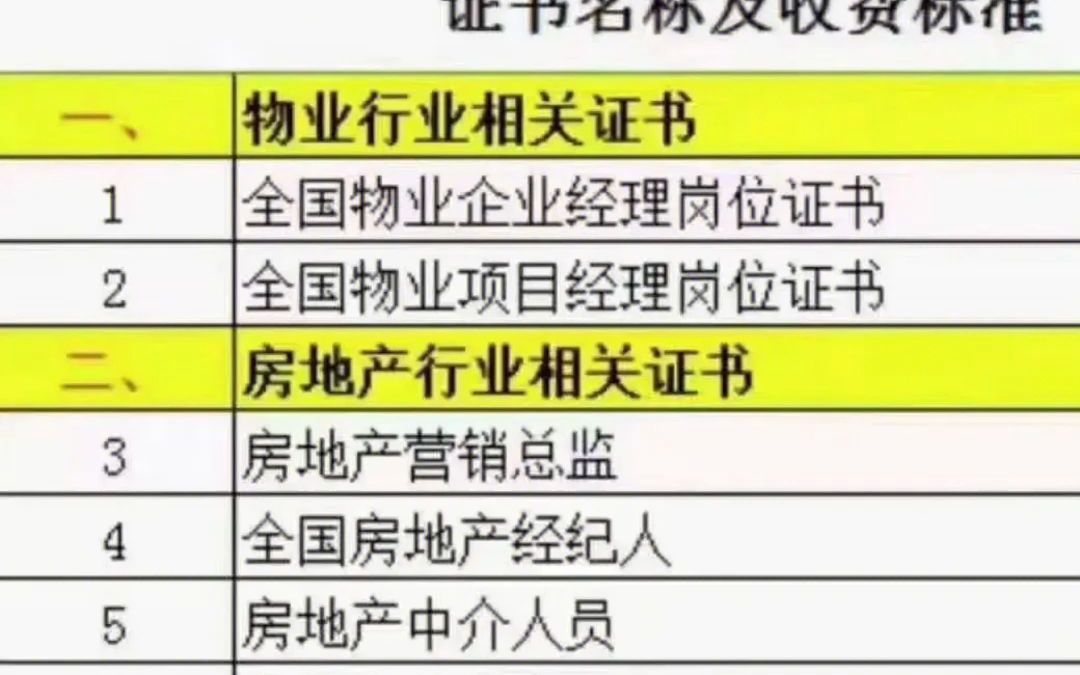物业项目经理证书办理