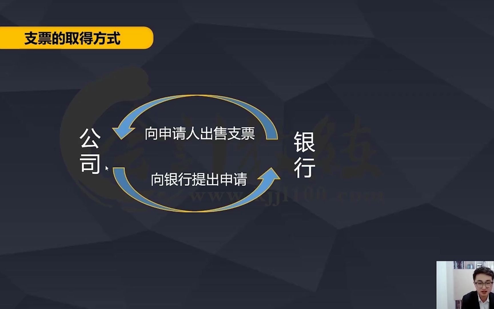 会计实操-老会计教你如何取得支票