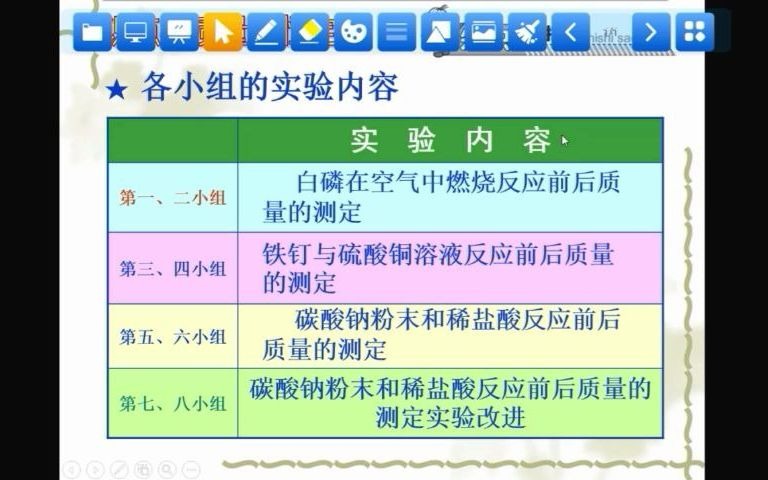 质量守恒定律(九年级化学复习课)