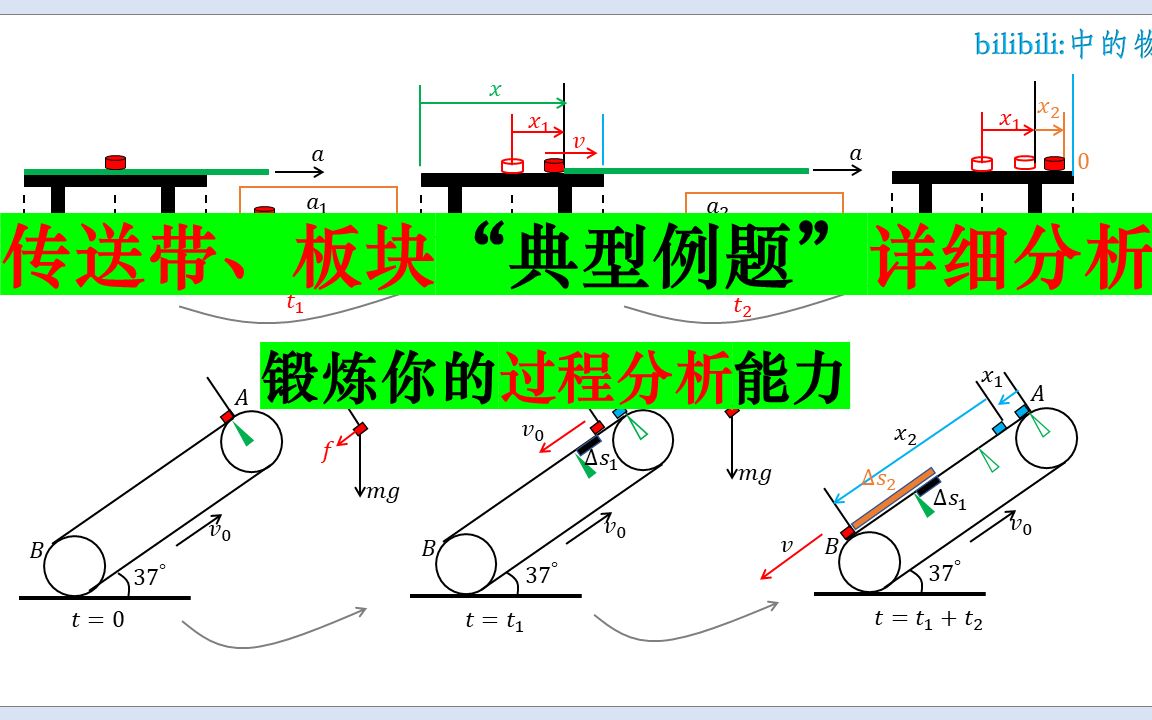 高中物理:力学综合2——例题精讲1。详细讲解“板块、传送带”的...
