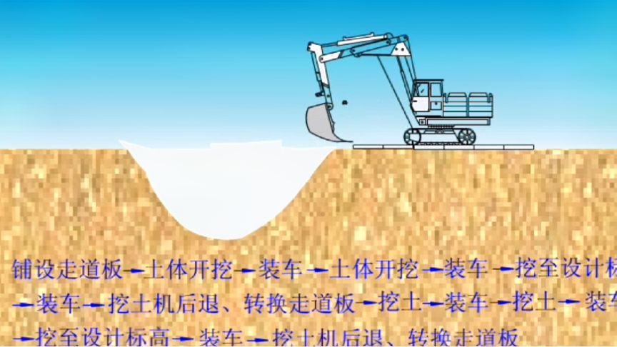 建筑工程土方开挖动画:土方开挖流程