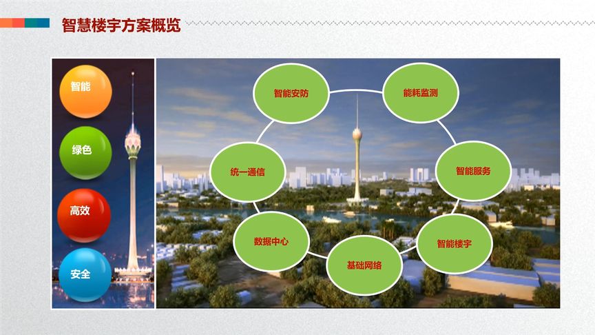 字节光环-第15期-智能建筑信息化管理平台建设方案