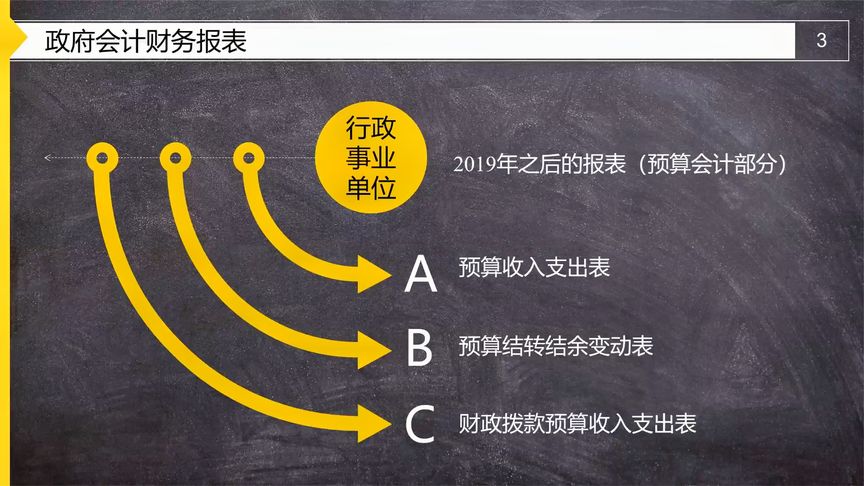 政府会计财务报表与预算报表