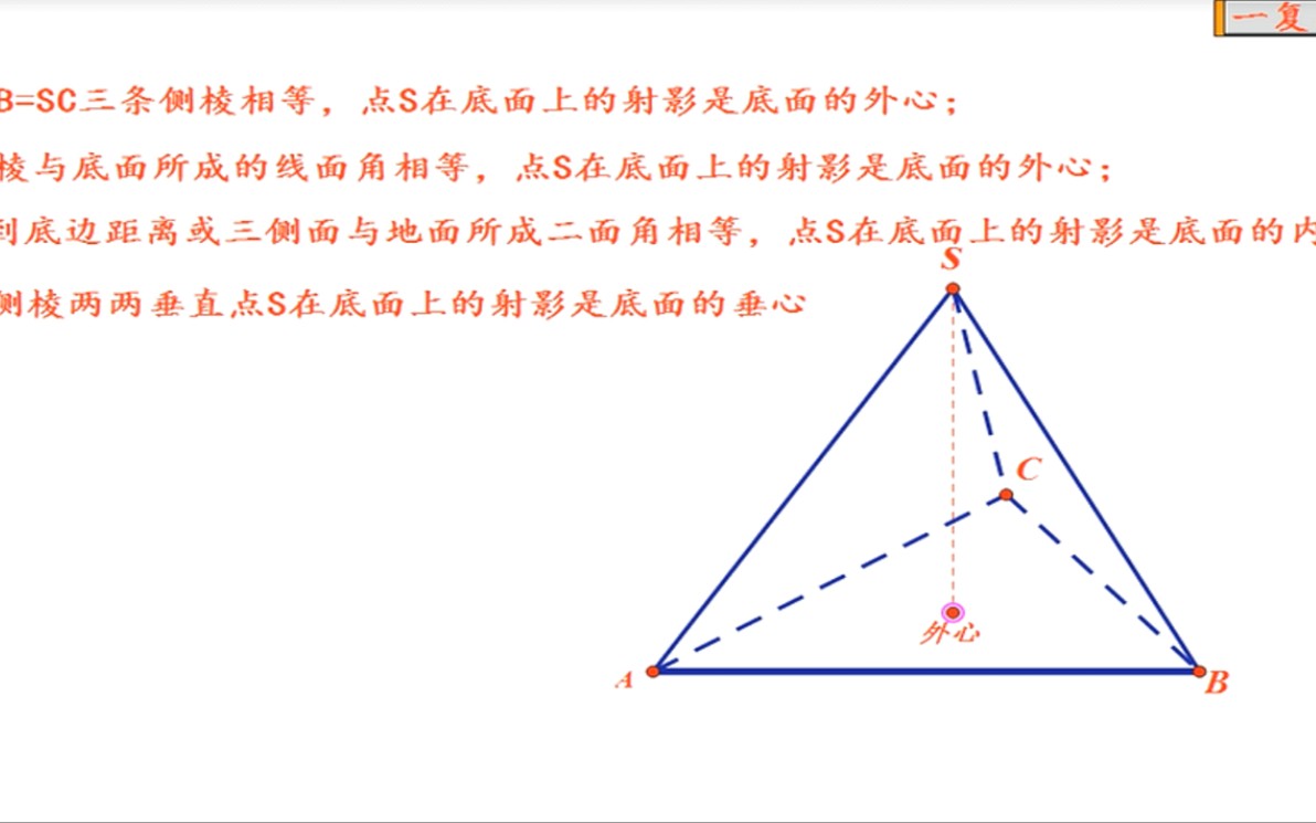 三棱锥的顶点在底面上的射影究竟落在哪里?