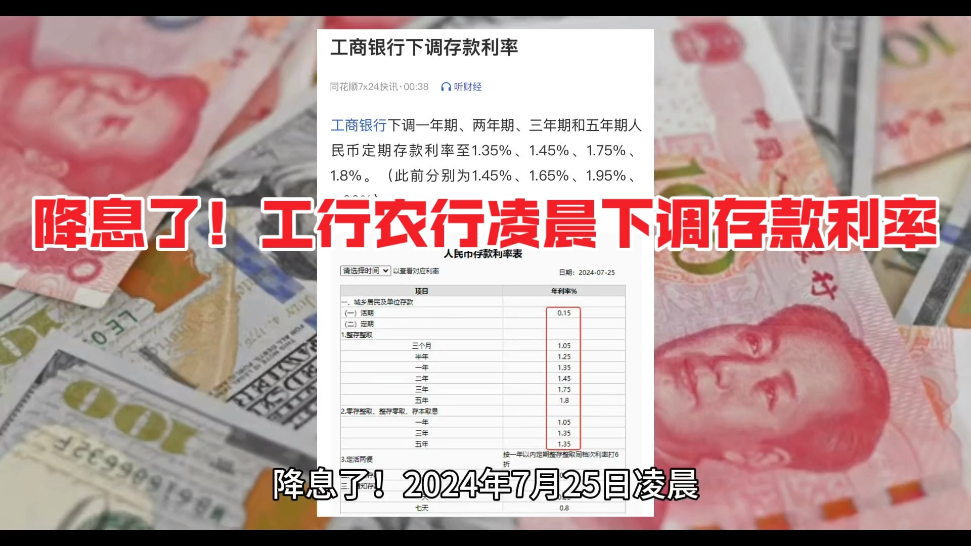 2024年7月25日凌晨,工行、农行下调人民币存款利率,幅度为10-20个...