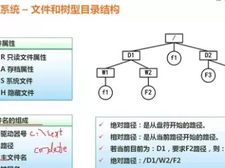 希赛信息系统监理师培训视频教程之文件与树型目录结构
