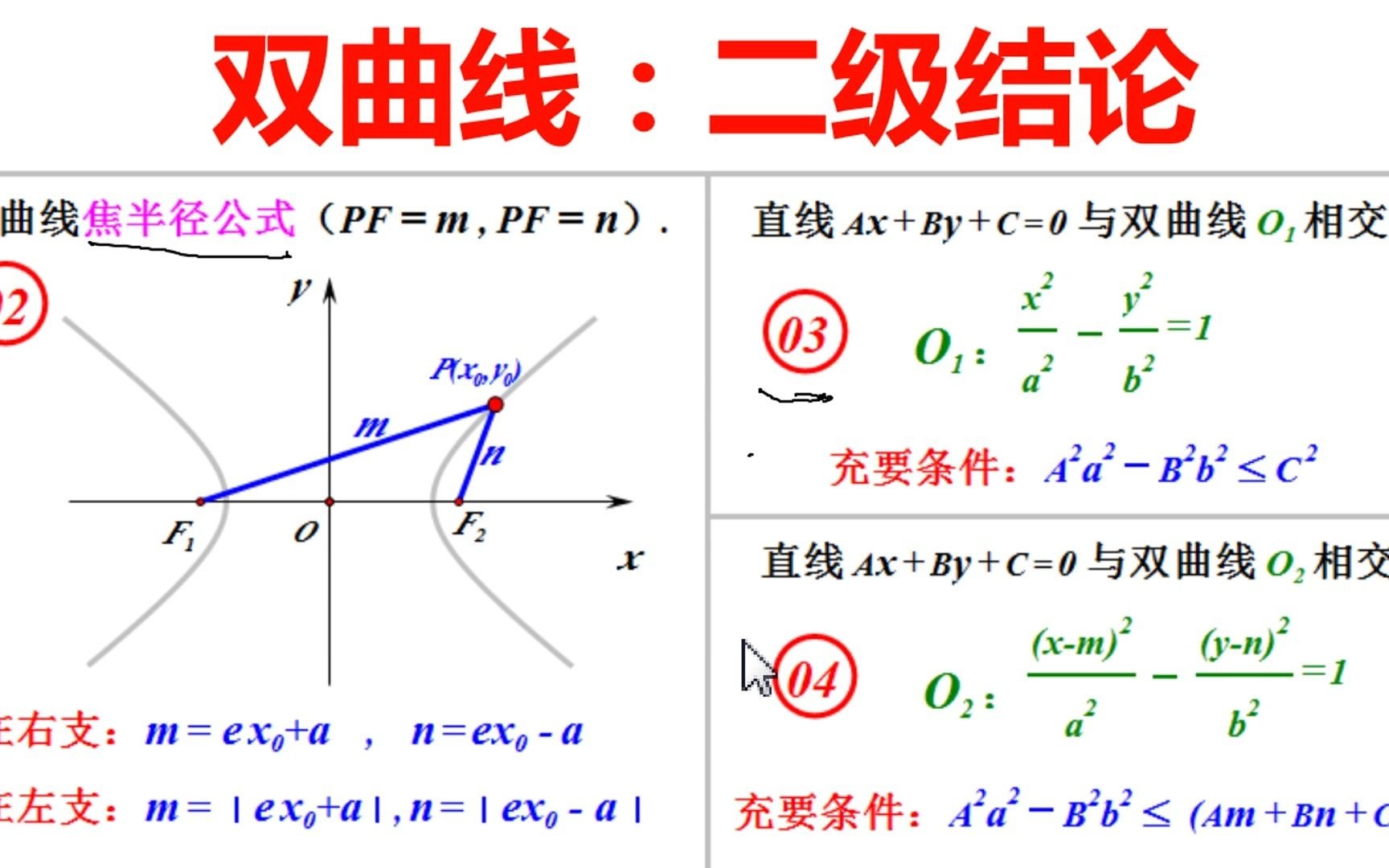 双曲线的焦半径公式;解析几何中的平移思想