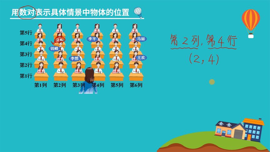 小学数学-5年级-11-用数对表示具体情景中的位置