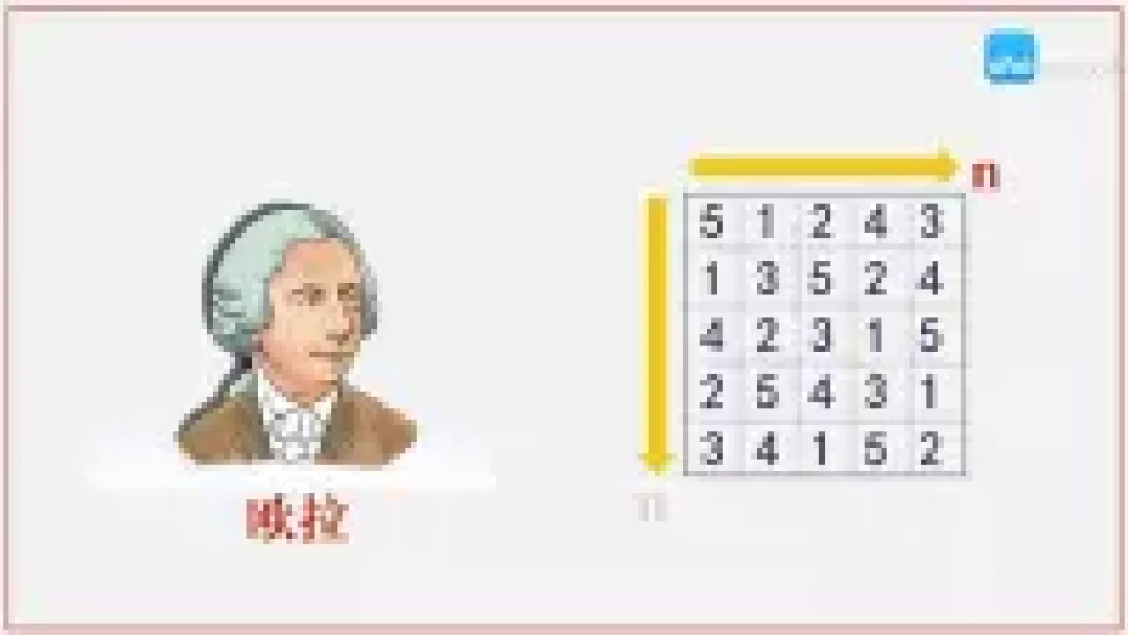 1.数独的起源发展