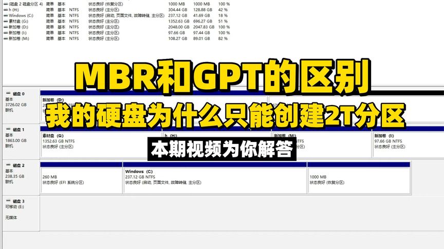 MBR和GPT的区别,我的硬盘为什么只能创建2TB大小的分区?