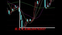 MACD技术指标学习 K线图基础知识 (1)